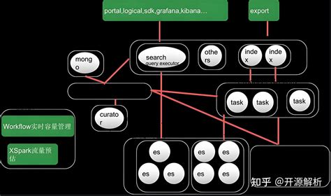使用java进行elasticsearch搜索：一个实践指南及代码示例 知乎