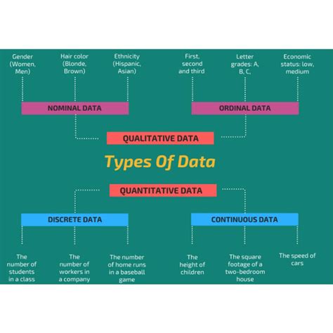 Data Science Ai Learner Community On Linkedin Datascience