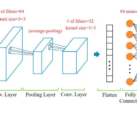 Overview Of The Proposed Process Monitoring Method In Additive