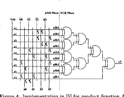 Figure 1 From Improved Vlsi Designs For Multiplication And Inversion In