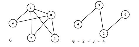Grafos Teoria E Aplicações A Teoria Dos Grafos é Um Assunto… By Lennon Alves Dias