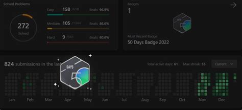 Share Leetcode Coding Java Dsa Badge 50daysofcode Consistency