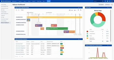 5 Best Itsm Tools In 2023 And Itsm Mdm Integration