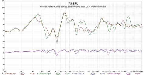 Genelec Glm Review Room Eq And Setup Audio Science Review Asr Forum
