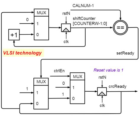CRC Bài 4 Bộ tính CRC song song từng phần VLSI TECHNOLOGY