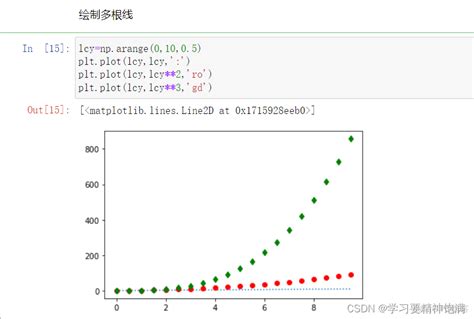 用python画图需要导入哪些库 python的绘图工具 mob64ca140d61c6的技术博客 51cto博客