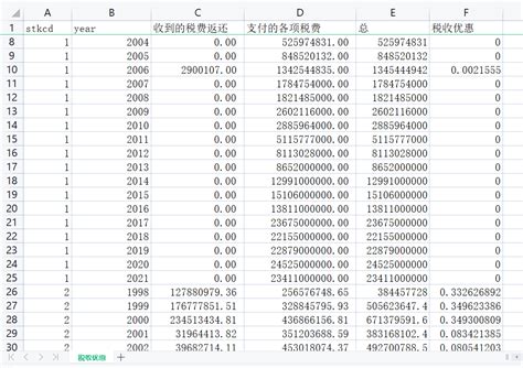 税收优惠税费返还数据，最新年份更新至2021 excel dta 经管文库（原现金交易版） 经管之家 原人大经济论坛