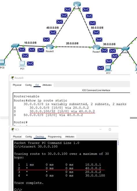 Ip Routing In Router Explained With Example For Ccna Ccna Tutorials