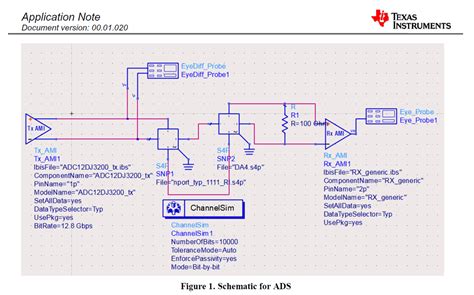 ADC DJ IBIS Model Issue Data Converters Forum Data Converters TI E E Support Forums