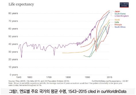 [62호]mindwave Mobile 2를 이용한 뇌파 기반 응급호출 시스템 Ntrexgo 디바이스마트 엔티렉스 컨텐츠 통합 사이트