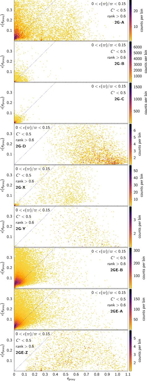 Gaia Data Release 3 The First Gaia Catalogue Of Eclipsing Binary Candidates Astronomy