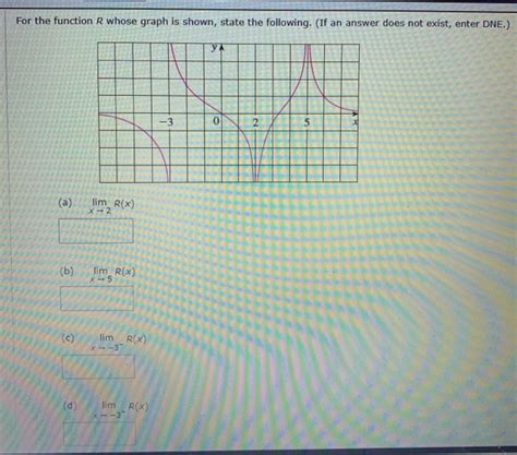 Solved For The Function R Whose Graph Is Shown State The Chegg