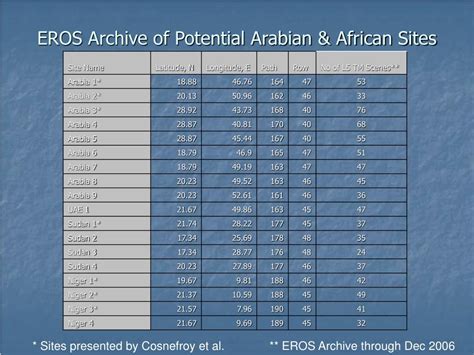 Ppt A Systemic Radiometric Calibration Approach For Ldcm And The Landsat Archive Powerpoint