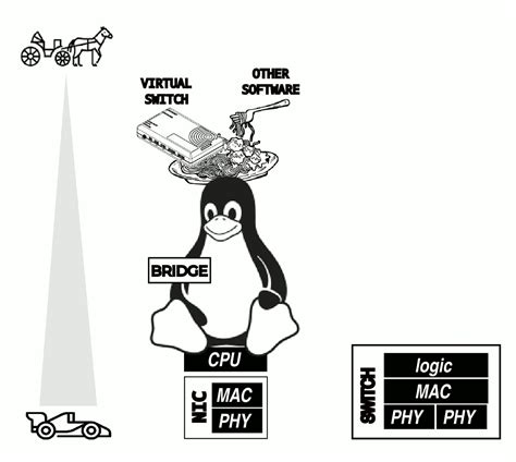Multiple Nics As Network Switch Configuration Home Assistant Community