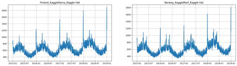 Regressors And Exogenous Data — Etna Time Series Library 300