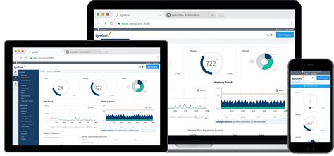 Transform Your Enterprise With Ignition Ignition Enterprise Software
