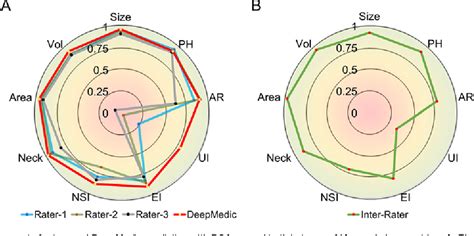 Figure 7 From Evaluating A 3d Deep Learning Pipeline For Cerebral
