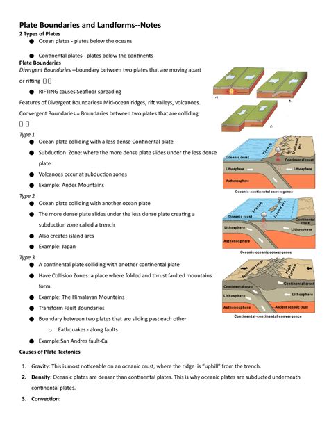 Rebecca Mcgarvey 1a Notes Plate Boundaries And Landforms Plate Boundaries And Landforms