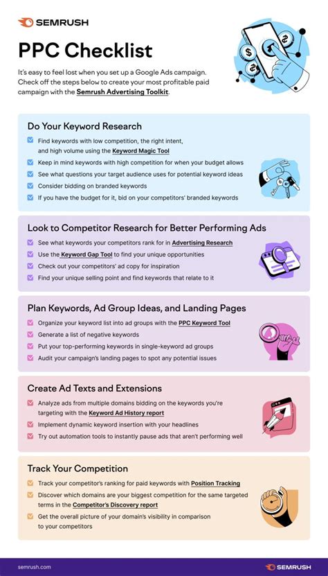 Avneet Kaur On Linkedin Semrush Seo Seotips Ppc Ppcstrategy