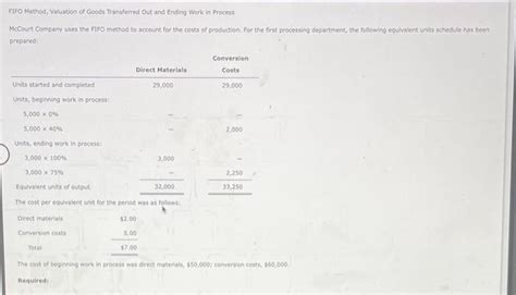 Solved FIFO Method Valuation Of Goods Transferred Out And Chegg Com