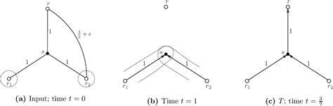 Figure 1 From An Improved Integrality Gap For Steiner Tree Semantic