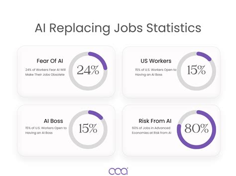 AI Replacing Jobs Statistics Key Insights And Trends For 2024