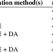 Trained Neural Network Models NA Additive Noise And Varying Channel Download Table