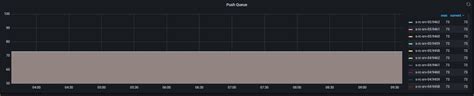 Bug Rocket Chat Metrics Shows Only Some Aggregated Values Since X