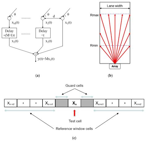 Feasibility Of Using A Mems Microphone Array For Pedestrian Detection In An Autonomous Emergency
