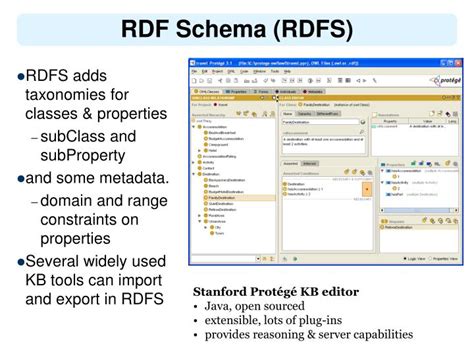 PPT Chapter 3 RDF Schema PowerPoint Presentation ID 13667