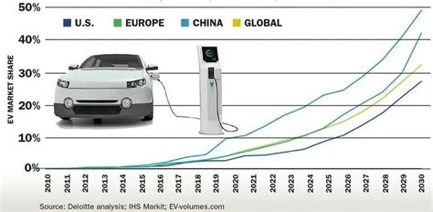 With The Rise Of Chinas Electric Vehicle Industry What Can African