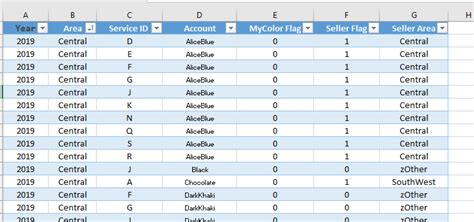 Dynamic Columns With Subtotals In A Matrix Dax Calculations Enterprise Dna Forum