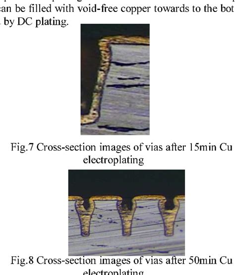 figure 8 from development of deep reactive ion etching and cu