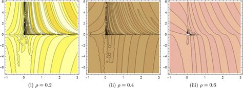 The Contour Plots For χxtdocumentclass 12pt Minimal Download