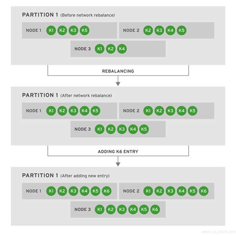 Chapter 43 Handling Network Partitions Split Brain Red Hat Product