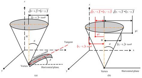 A Novel Cone Model Filtering Method For Outlier Rejection Of Multibeam Bathymetric Point Cloud