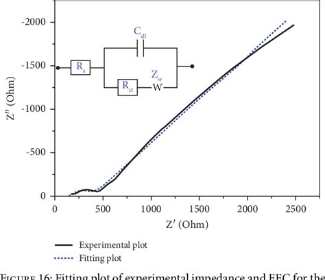 Figure 16 From Development And Characterization Of A New Solid Polymer Electrolyte For