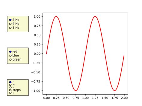 Radio Buttons Matplotlib 3 3 3 Documentation