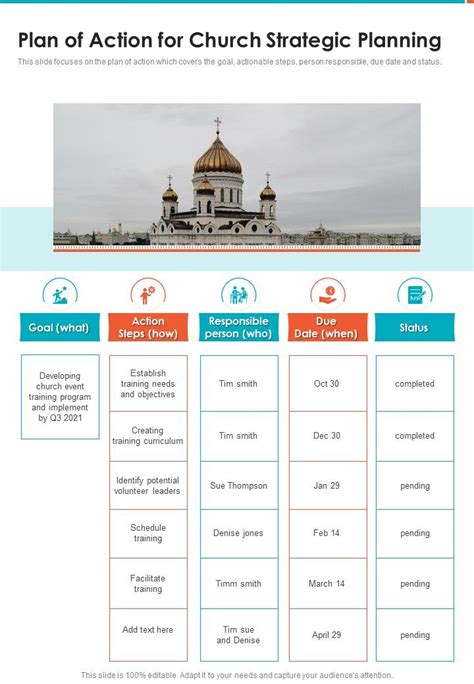 2024 strategic plan examples your guide to success