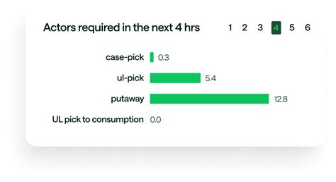 Labor Optimization Autoschedulerai