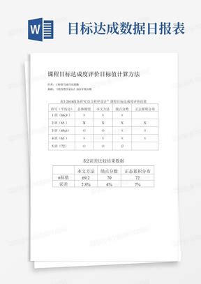 摄影及后期处理课程目标Word模板下载 编号lgpypxbk 熊猫办公