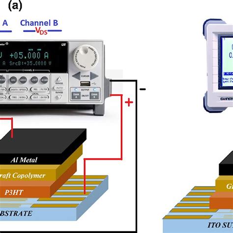 Schematic Representation Of Experimental Setup For Electrical
