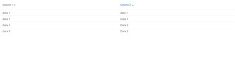 Grids New Multi Sort Mode With Onshiftclickonly Prevents Setting Multi