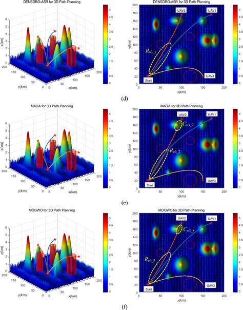 Figure 14 From A Novel Multi Objective Dung Beetle Optimizer For Multi