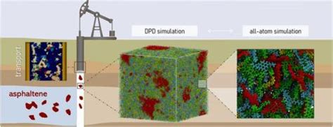 管道中的沥青质聚集和沉积：来自多尺度模拟的见解 Colloids And Surfaces A Physicochemical And Engineering Aspects X Mol
