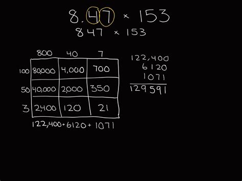 Multiplying Decimals Box Method Mp4 On Vimeo