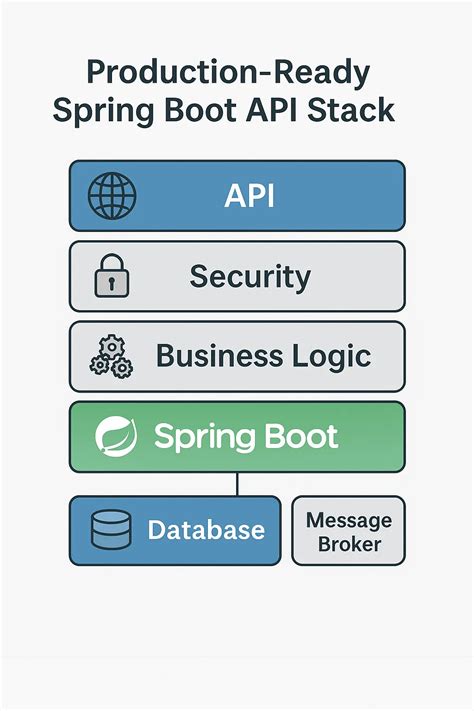 Java Springboot Signuplogin Rest Api By Villy Siu Medium