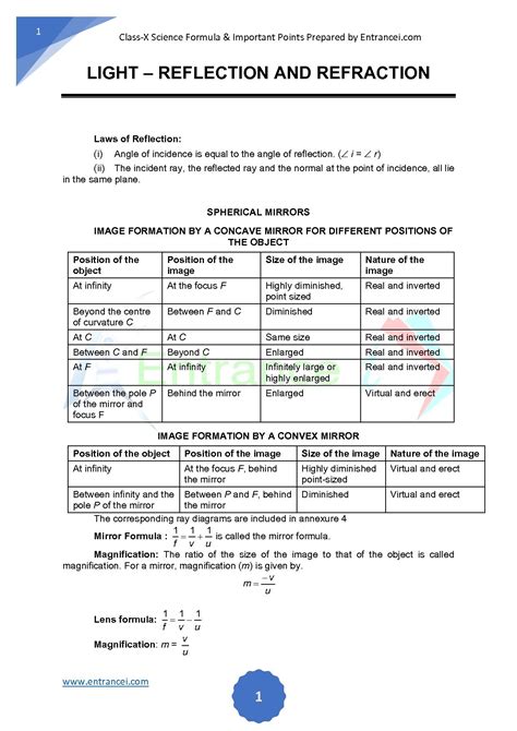 Science Class 10th Chapter Light Reflection Formula Important Points