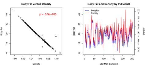Output Of Walkthrough Tutorial In Week 3 This Two Panel Scientific