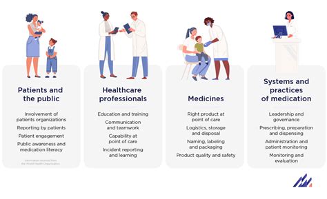 Medication Without Harm Addressing A Top Threat To Patient Safety